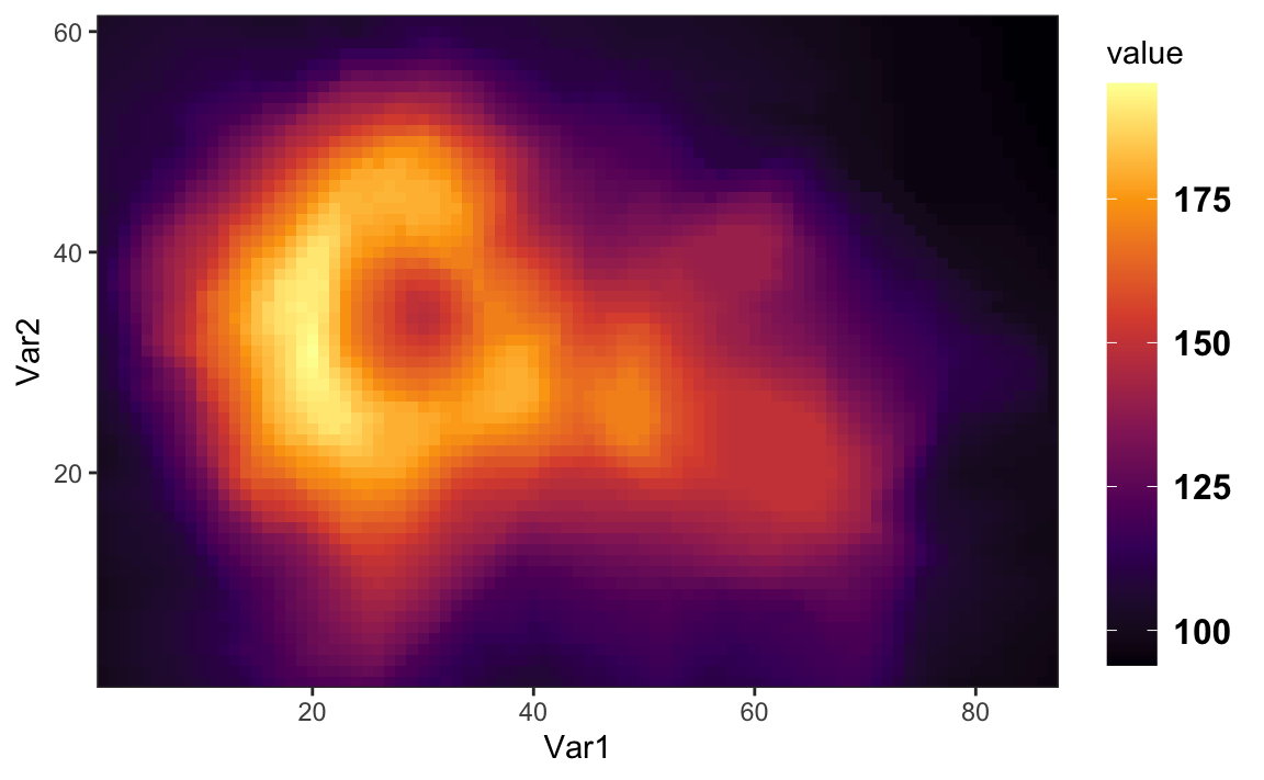 DataBrewer: Data Analysis and Visualization in Efficient Programming