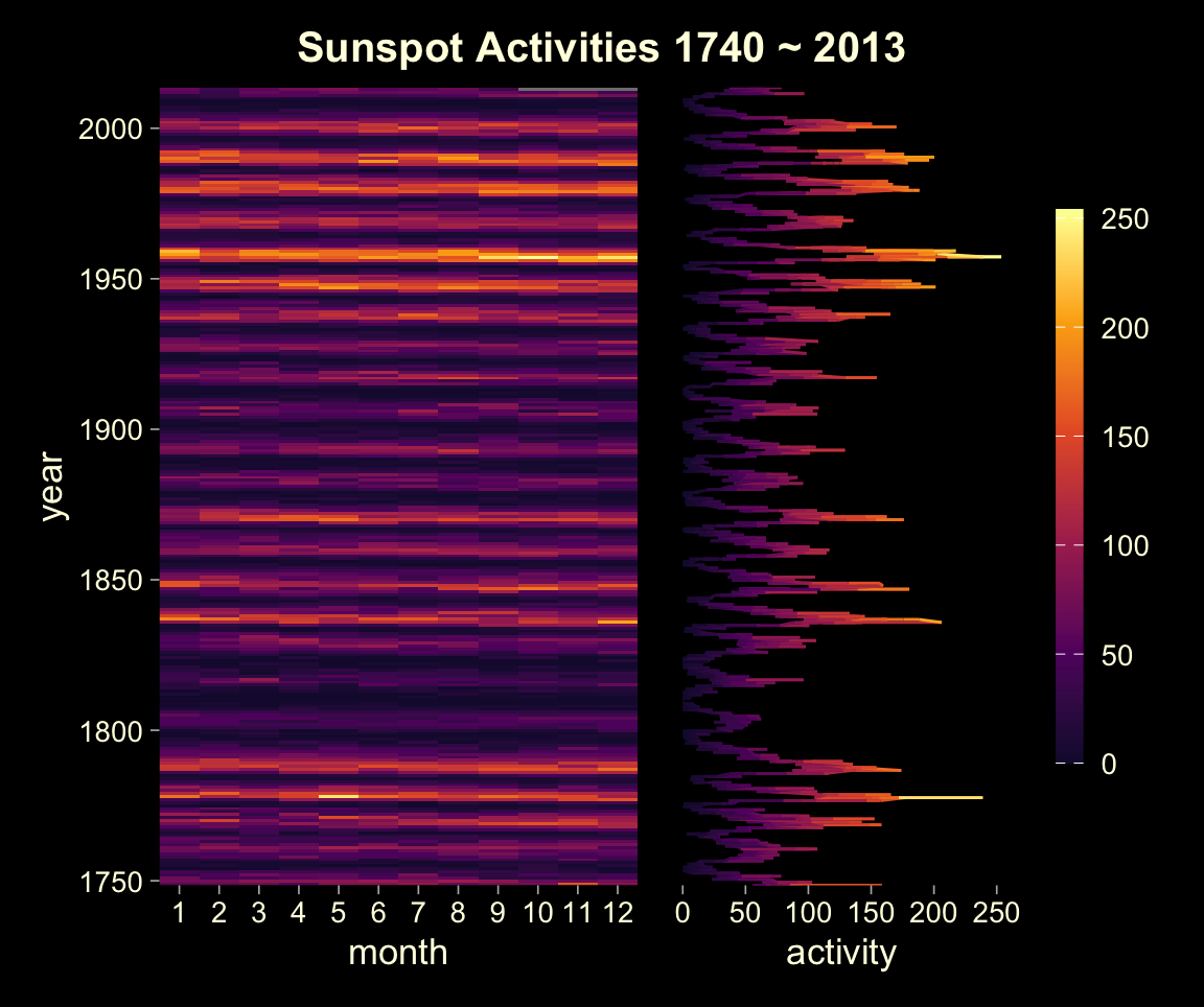 DataBrewer: Data Analysis and Visualization in Efficient Programming
