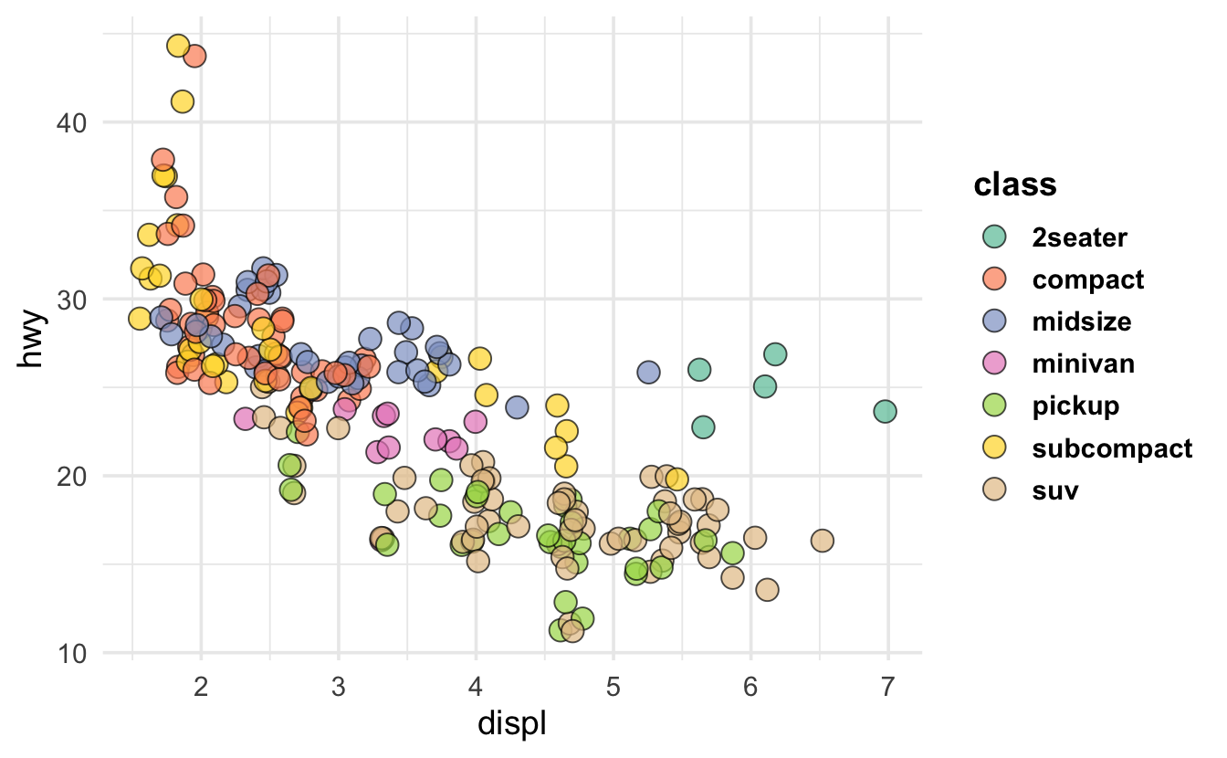 DataBrewer: Data Analysis and Visualization in Efficient Programming