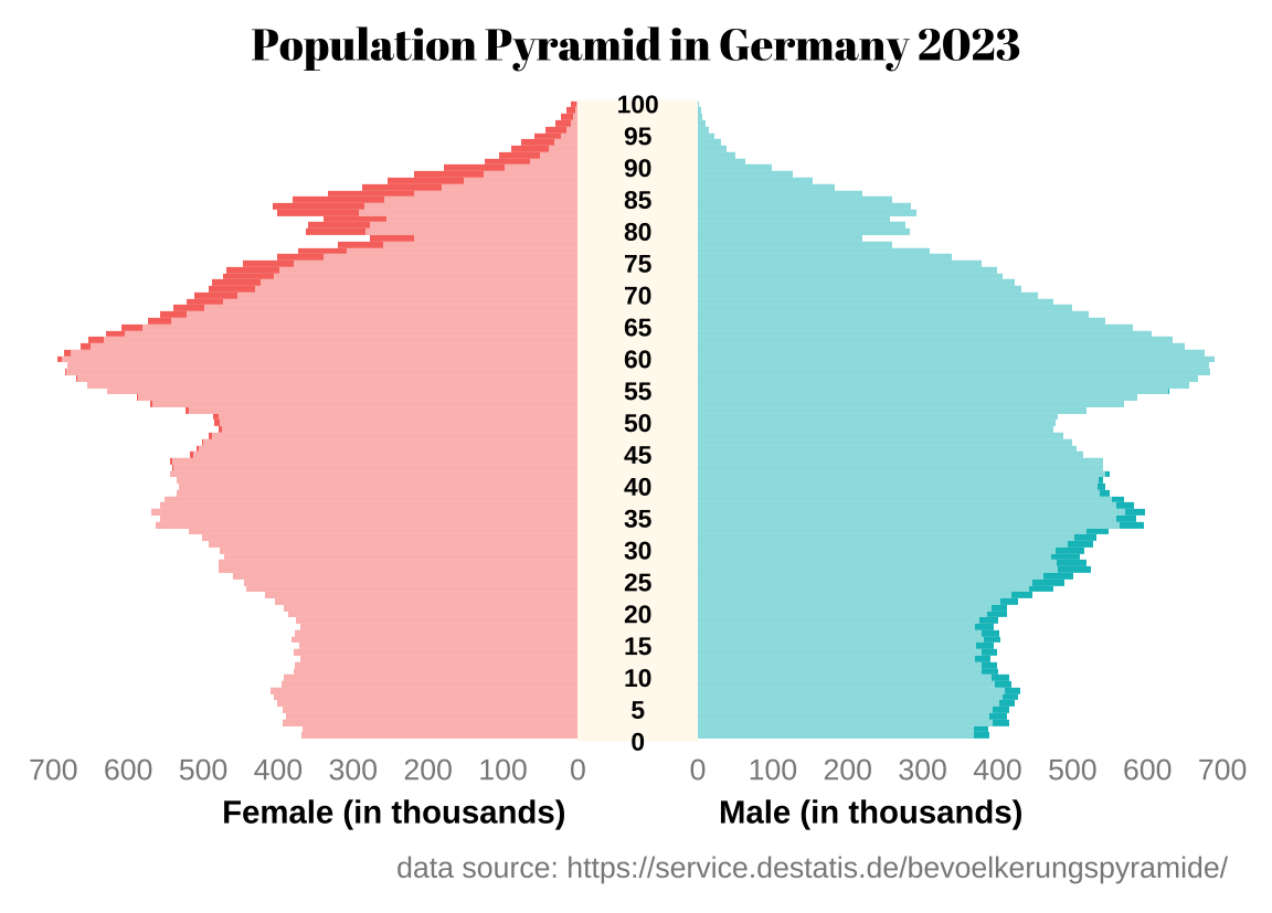 DataBrewer: Data Analysis and Visualization in Efficient Programming