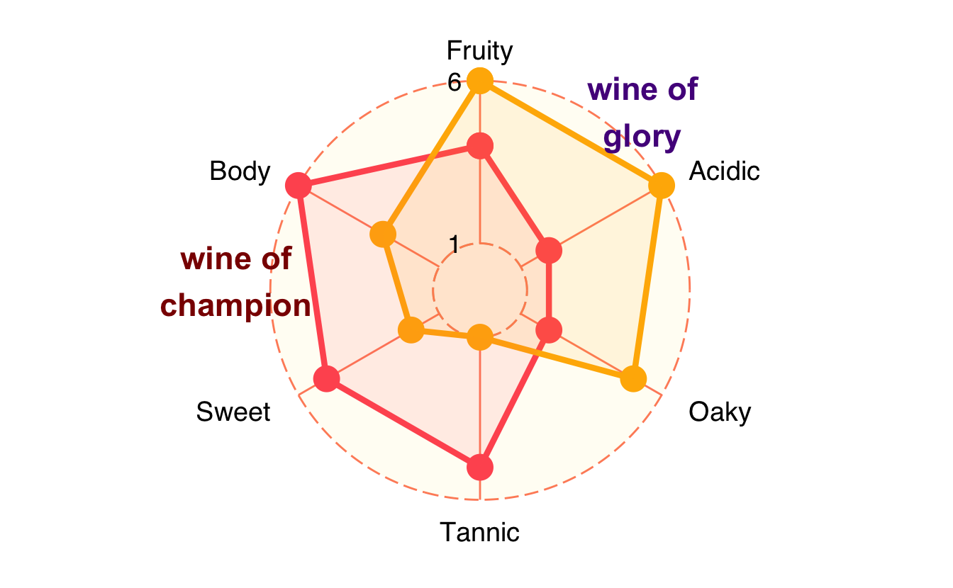 DataBrewer: Data Analysis and Visualization in Efficient Programming