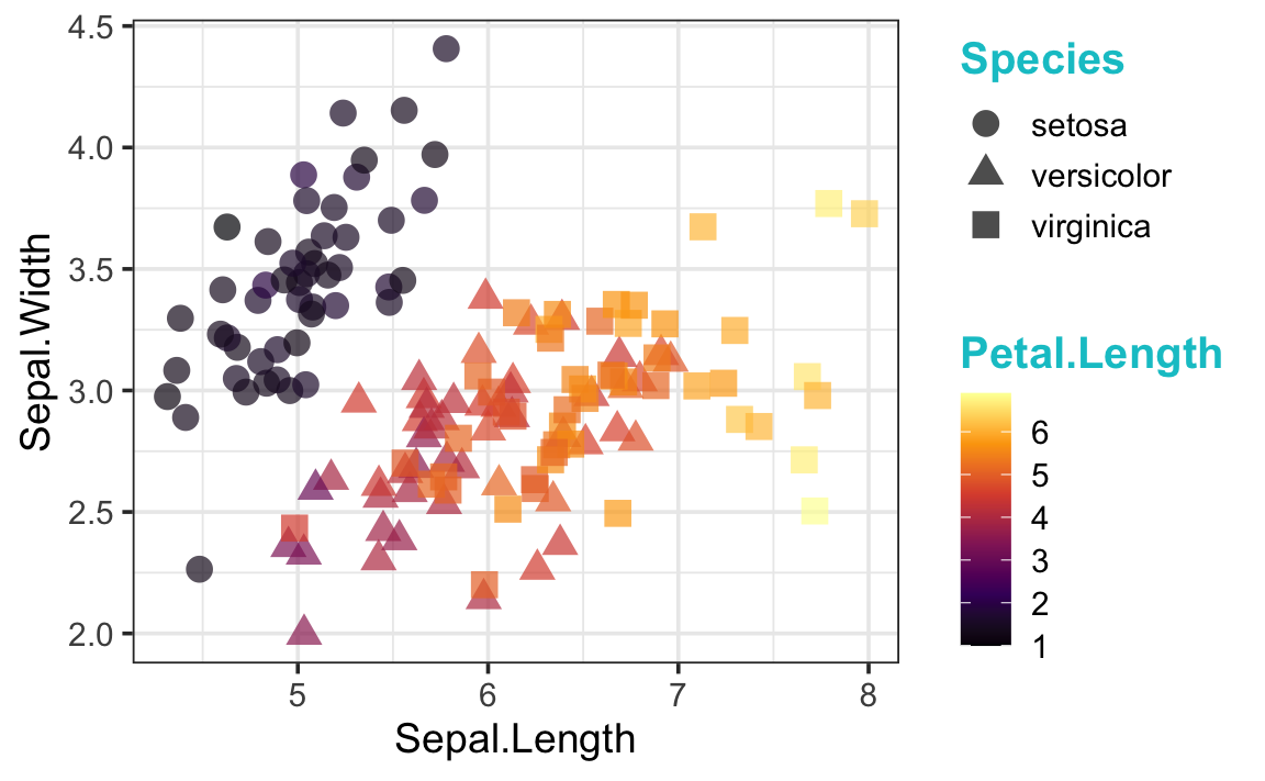 Databrewer Data Analysis And Visualization In Efficient Programming