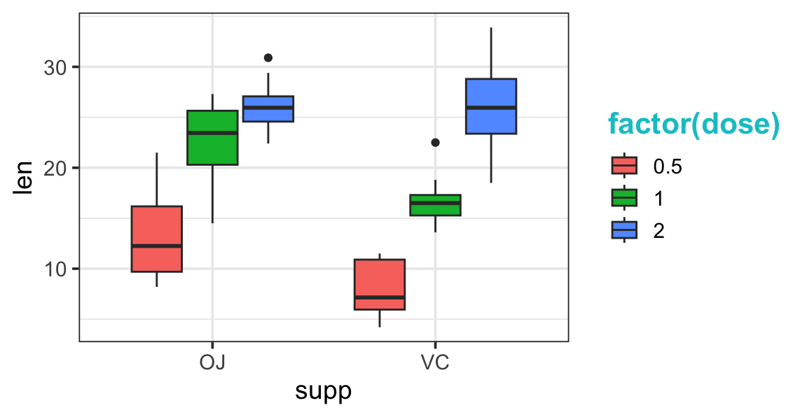 DataBrewer: Data Analysis and Visualization in Efficient Programming
