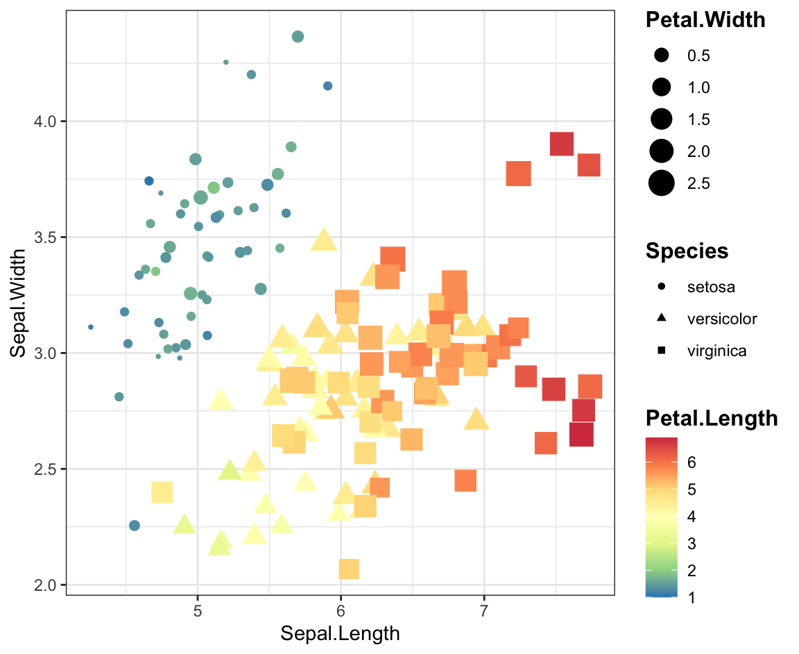 DataBrewer: Data Analysis and Visualization in Efficient Programming