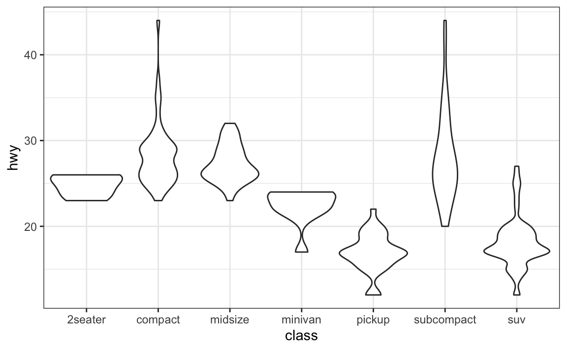 DataBrewer: Data Analysis and Visualization in Efficient Programming