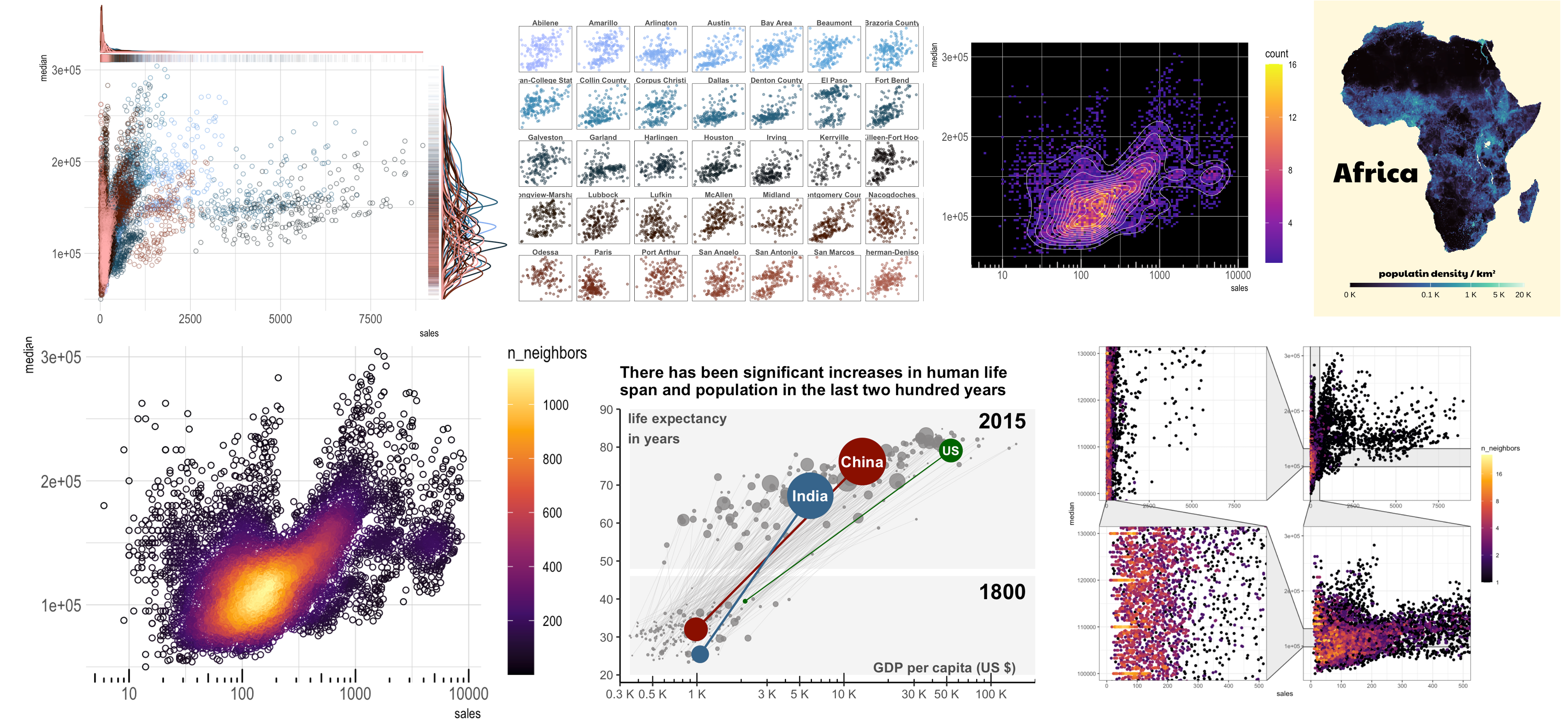 DataBrewer: Data Analysis and Visualization in Efficient Programming