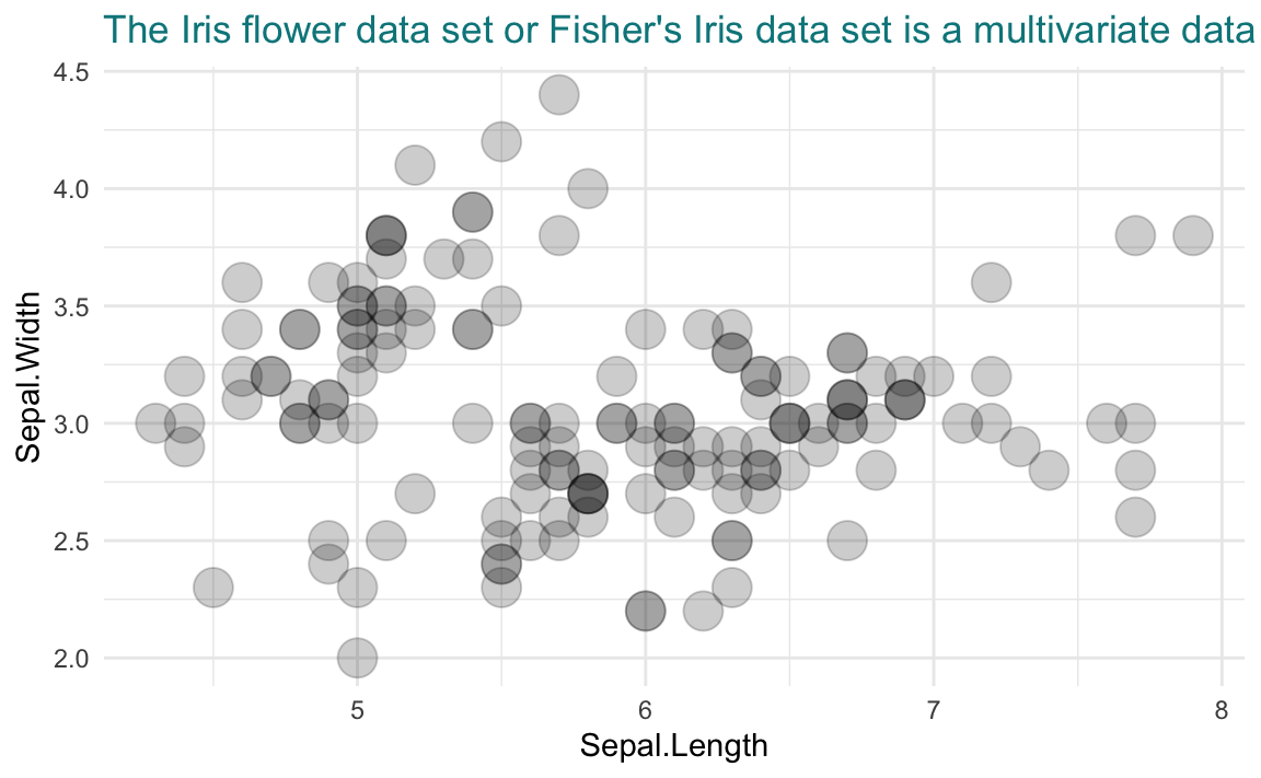 DataBrewer: Data Analysis and Visualization in Efficient Programming
